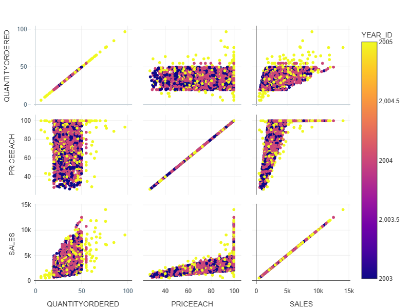 Announcing: Enhance Your Analytics and Reporting with 20+ Generative ...