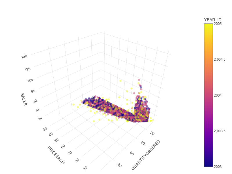 Announcing: Enhance Your Analytics and Reporting with 20+ Generative Chart Types