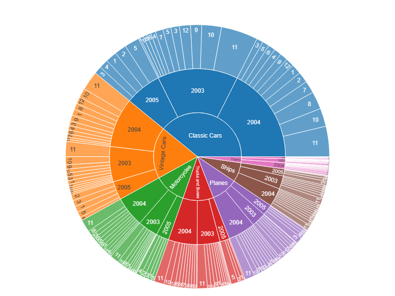 Announcing: Enhance Your Analytics and Reporting with 20+ Generative ...