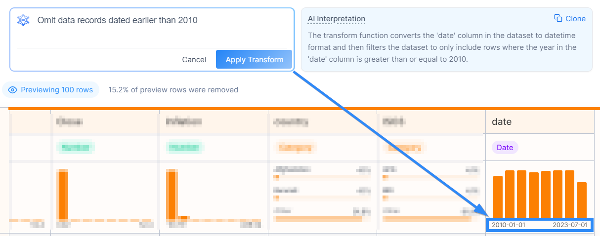 Mastering Demand Forecasting: In-Depth Examples
