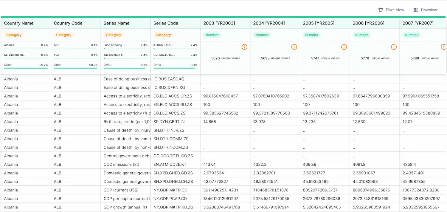 Unlock the Benefits of Automatic Data Labeling in 2023