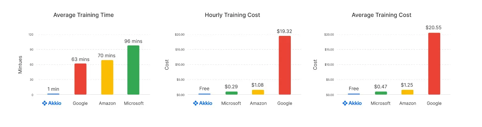 Unlock the Benefits of Automatic Data Labeling in 2023