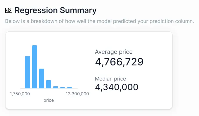 ML-Driven House Price Prediction in 2023