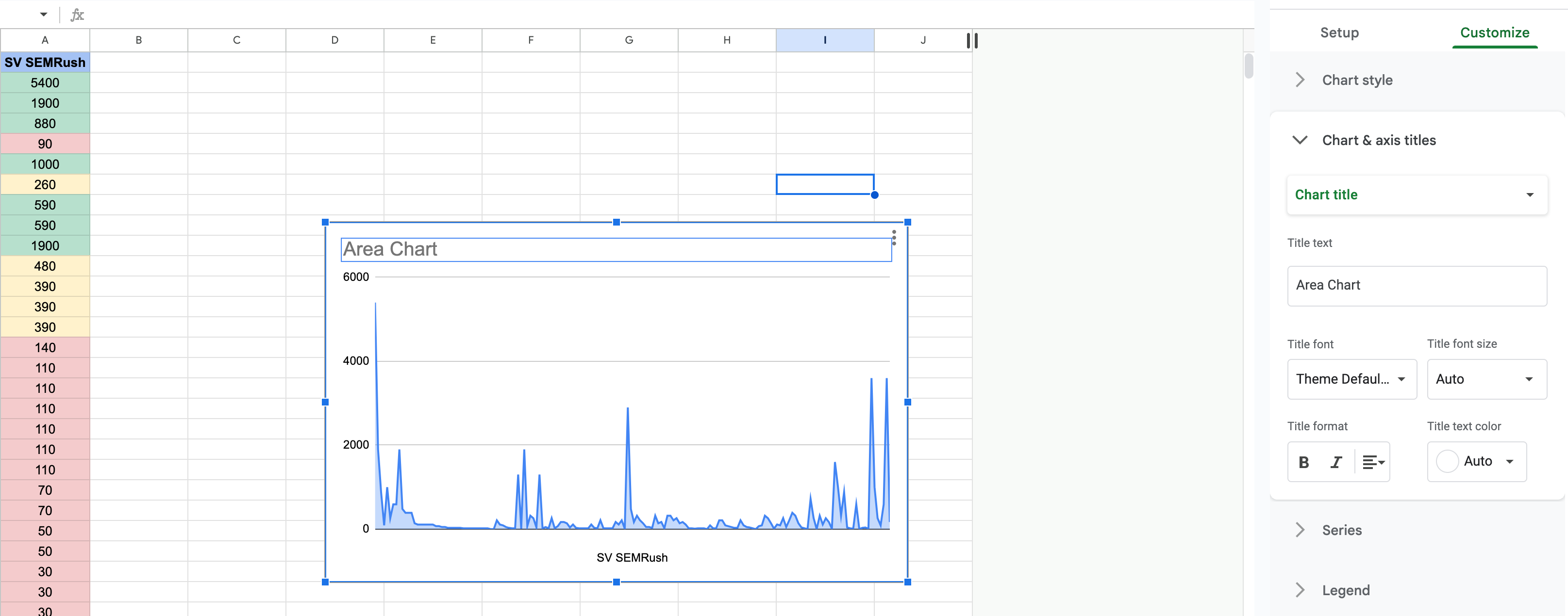 Google Sheets Data Visualization: Comprehensive Guide
