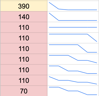 Google Sheets Data Visualization: Comprehensive Guide