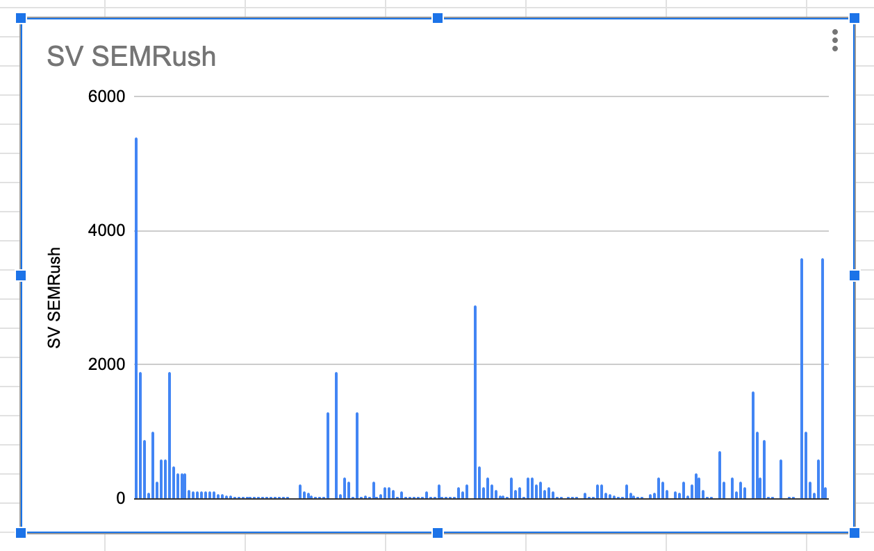 Google Sheets Data Visualization: Comprehensive Guide