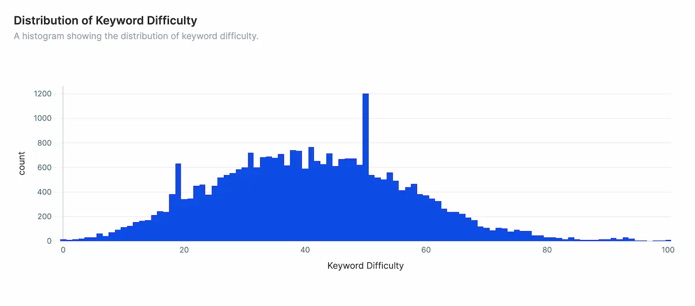 Will AI Replace Marketing Jobs?