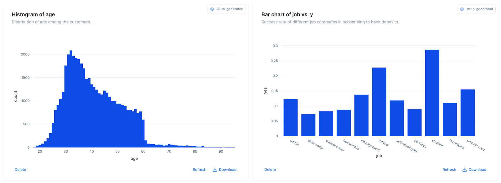 Unlocking Your Data's Potential: Generative Reports in Action
