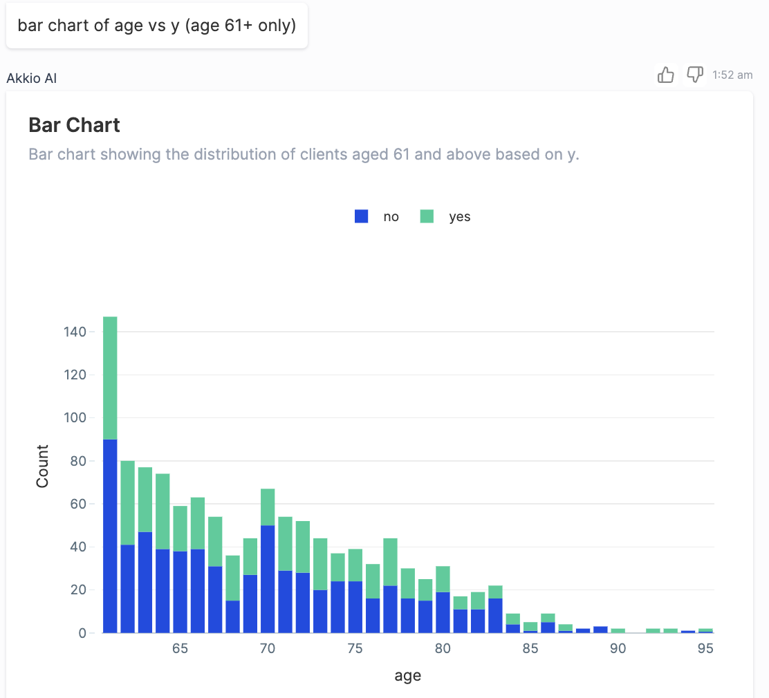 Unlocking Your Data's Potential: Generative Reports in Action