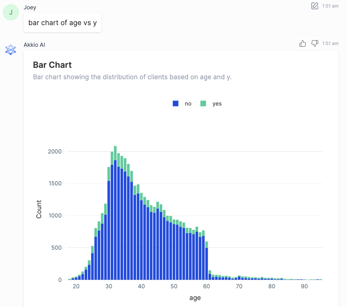 Unlocking Your Data's Potential: Generative Reports in Action