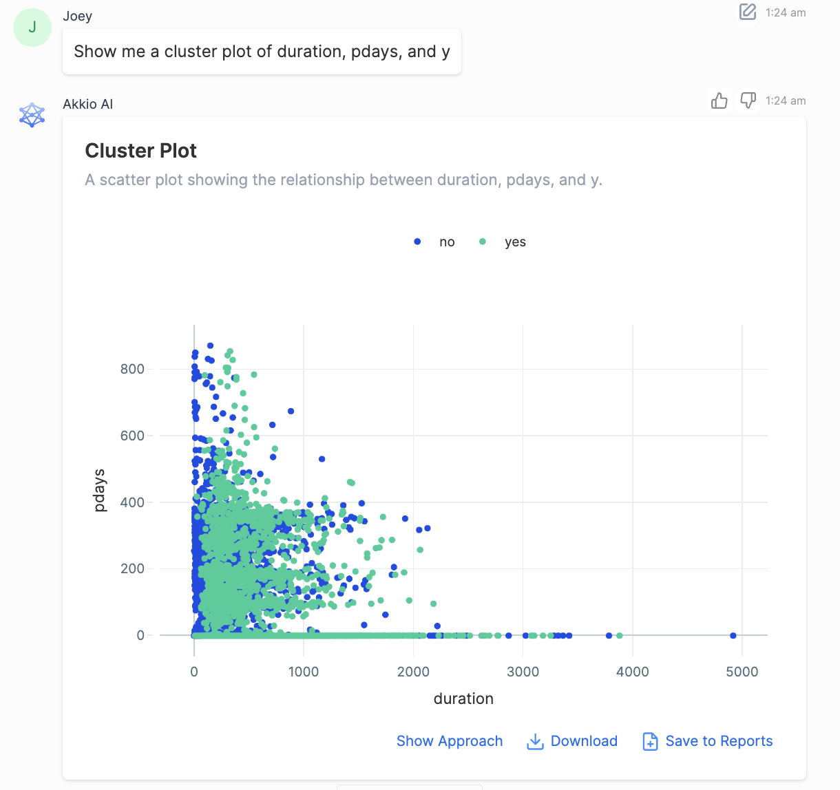 Unlocking Your Data's Potential: Generative Reports in Action
