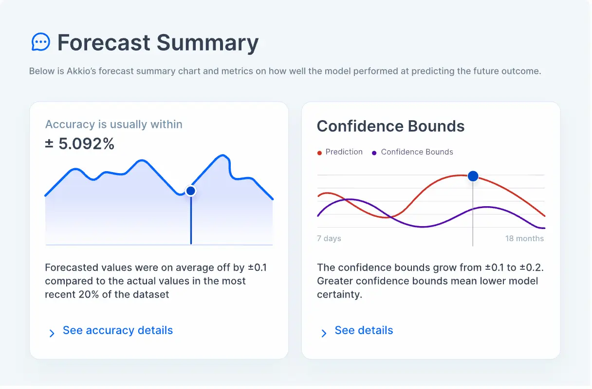 Data Rich Information Poor: Make Sense of Your Data