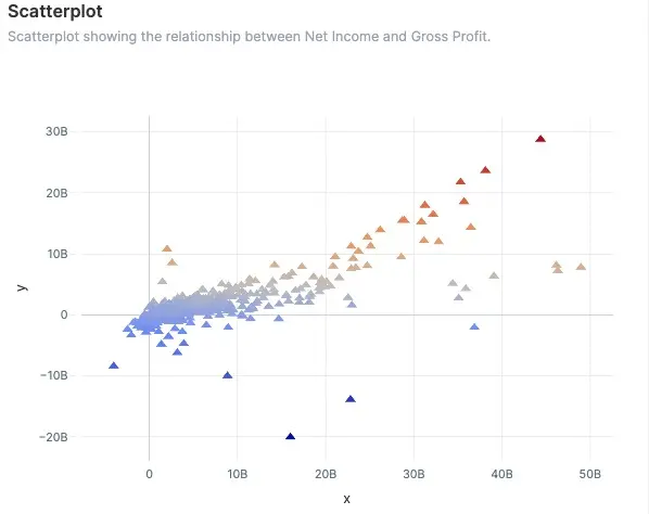 Financial Data Visualization: How To Do It Right