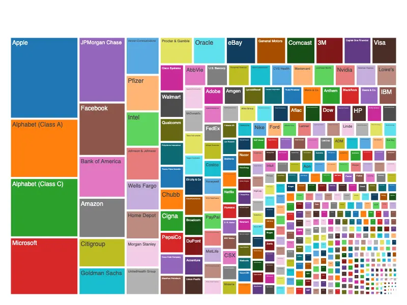Financial Data Visualization: How To Do It Right