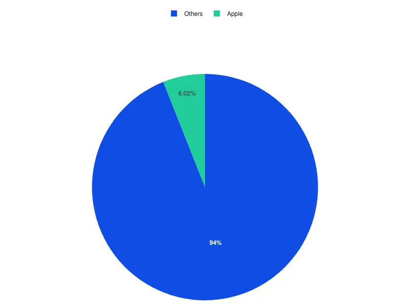 Financial Data Visualization: How To Do It Right