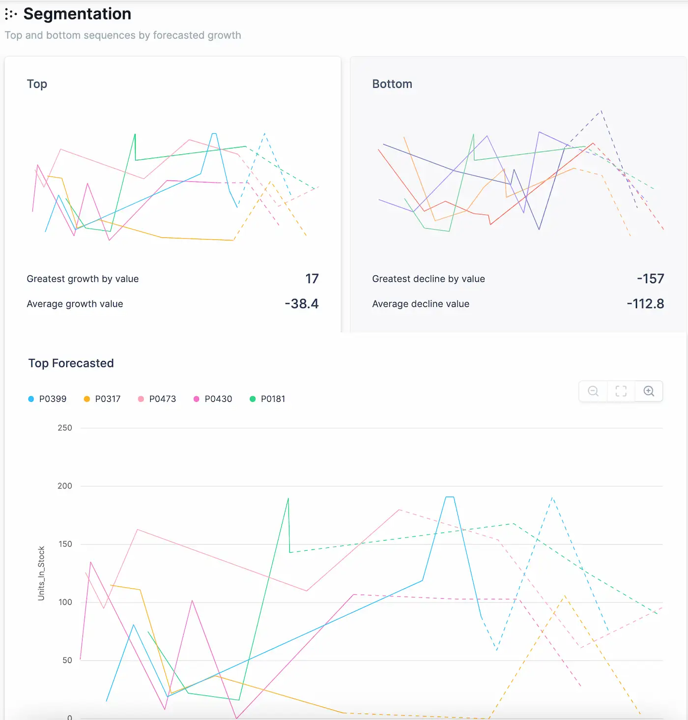 Top 13 Inventory Forecasting Software for 2024