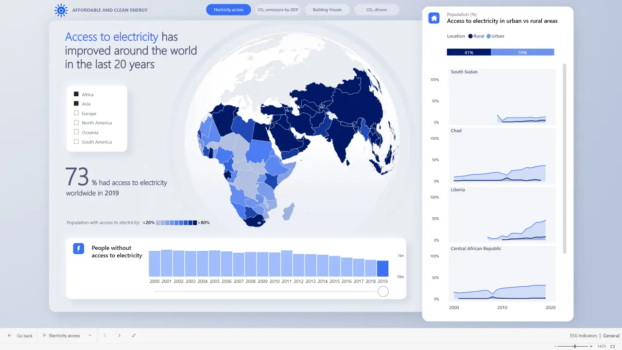 Comparing PowerBI vs Tableau: Which is Better?
