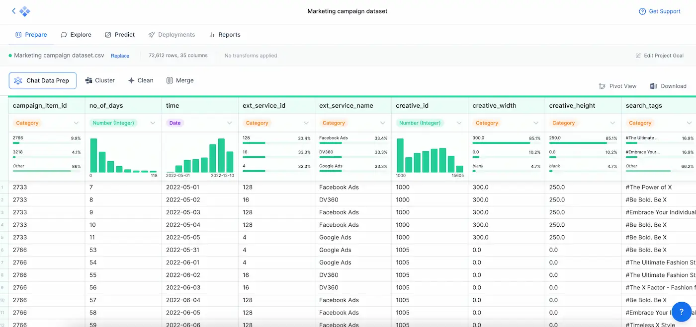 How to Use GPT Data Analysis to Boost Your Digital Agency: Comparing Open AI & Akkio