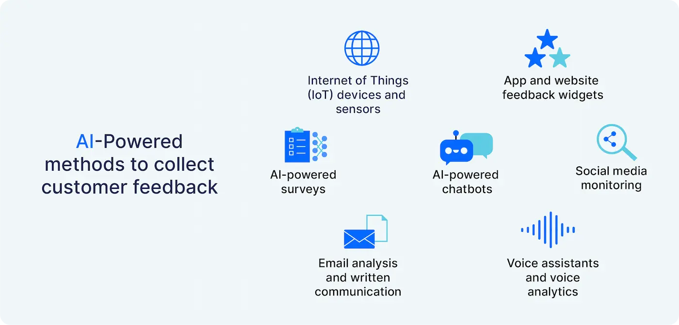 How to Revolutionize Customer Feedback Analysis with AI