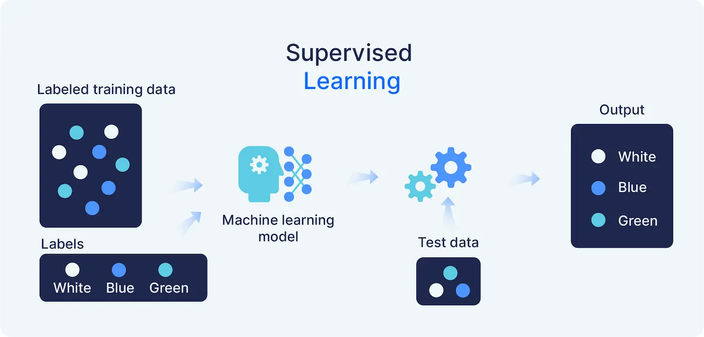A Closer Look at AI: Data Mining Techniques