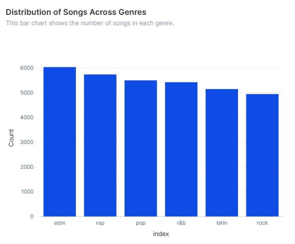 What is Data Visualization? Understanding the Basics