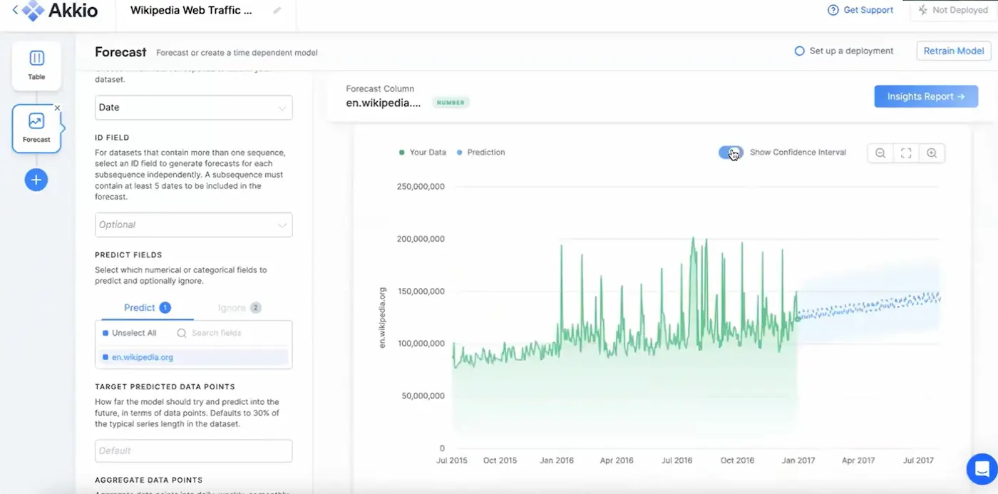 The Ultimate Guide to PPC Competitor Analysis: Reverse Engineer Top Campaigns