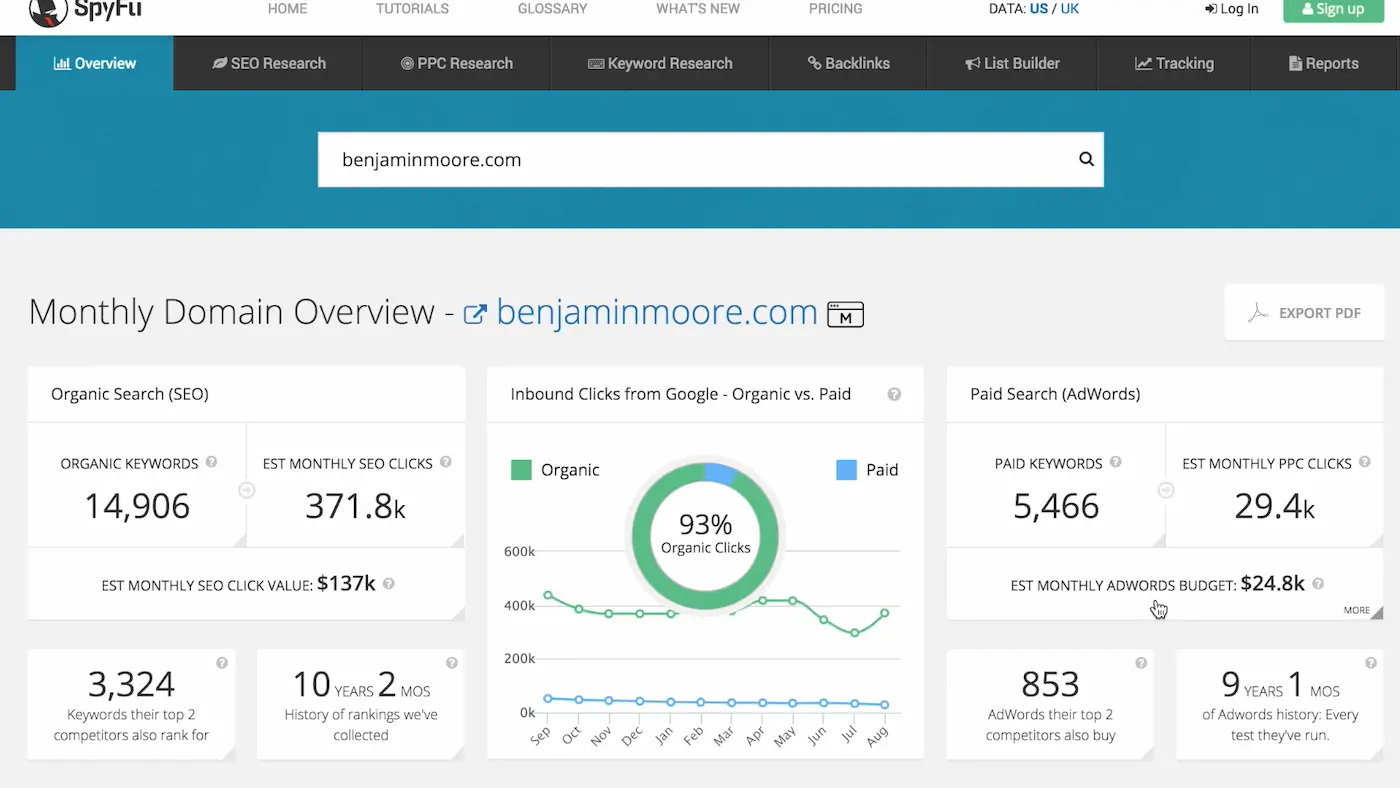 The Ultimate Guide to PPC Competitor Analysis: Reverse Engineer Top ...