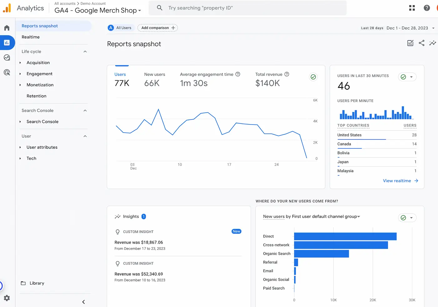 Google Analytics vs Adobe Analytics: Choosing the Best Analytics ...