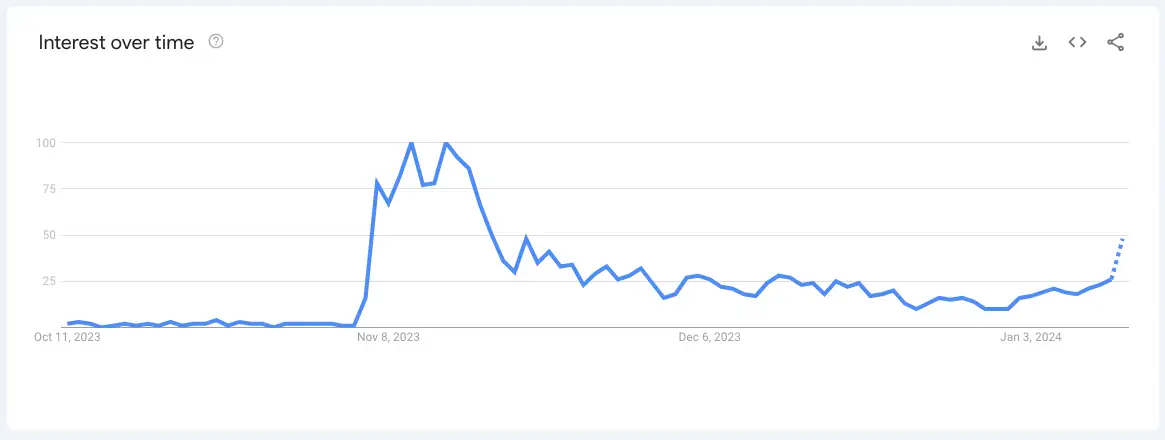 22 GPTs for Marketing: We Tested The Best Ones For You