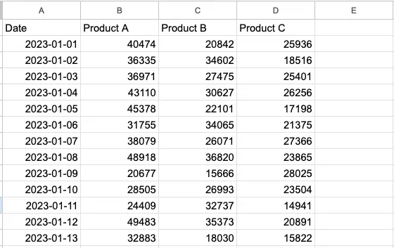 How To Make a Line Chart in Google Sheets (+ Enhance it With AI)