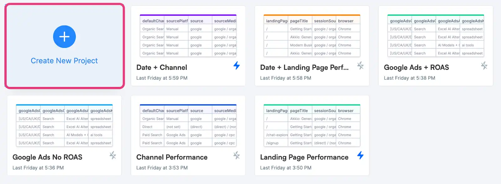 GA4 + Akkio Tutorial: Generative Reports and Predictive Analytics for ...