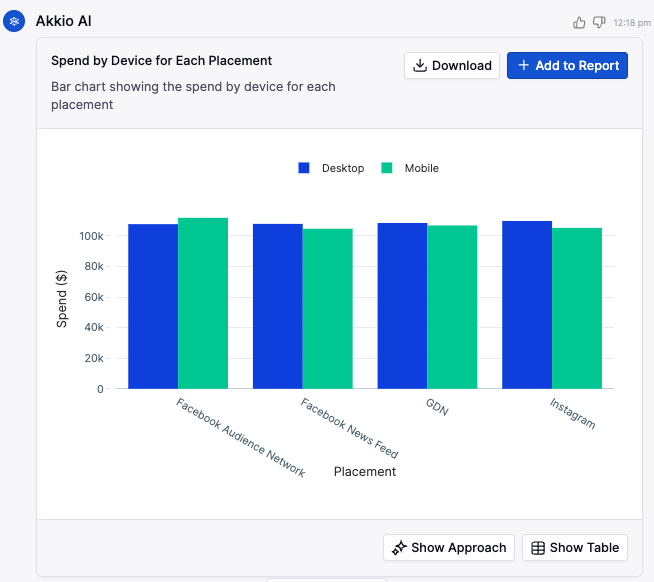 Guide to AI Reporting: Transforming Data into Actionable Insights