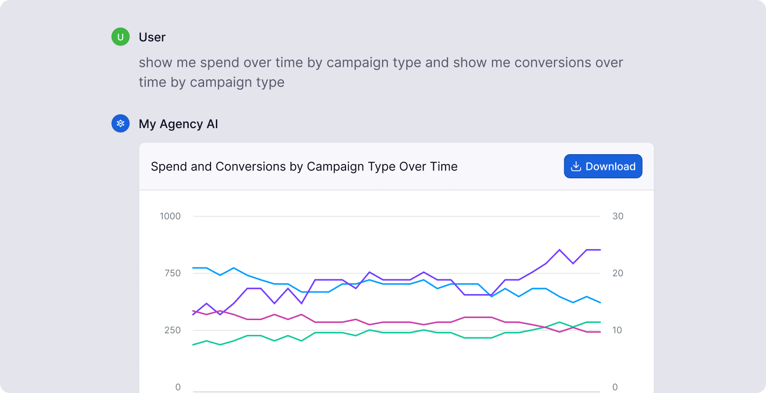Guide to AI Reporting: Transforming Data into Actionable Insights