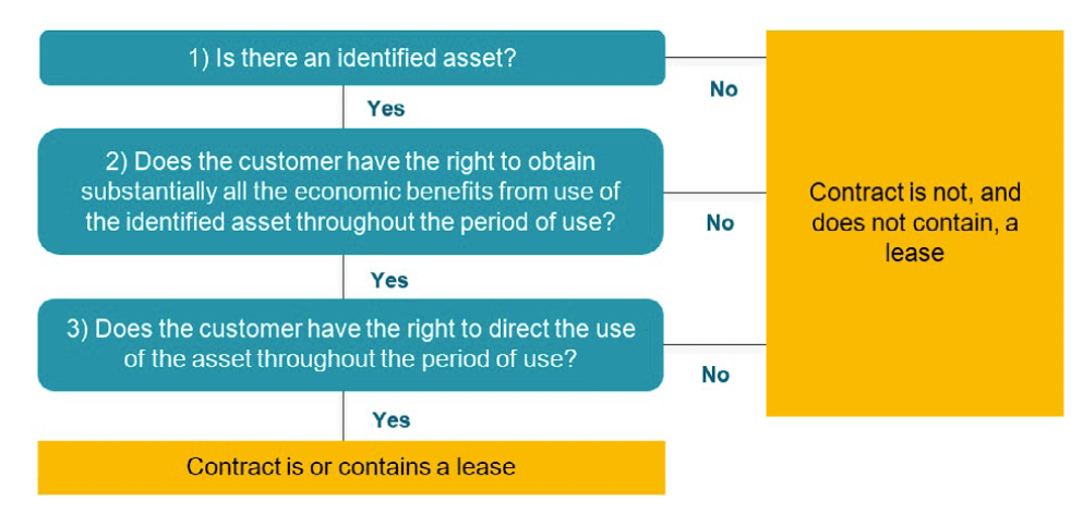 Commercial Lease [Retail] NSW Law Society 2021 Edition