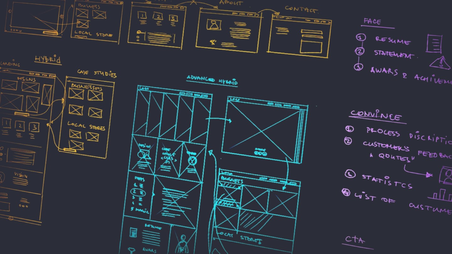 Flow modeling in Photoshop | UXDOX Courses & Workshops