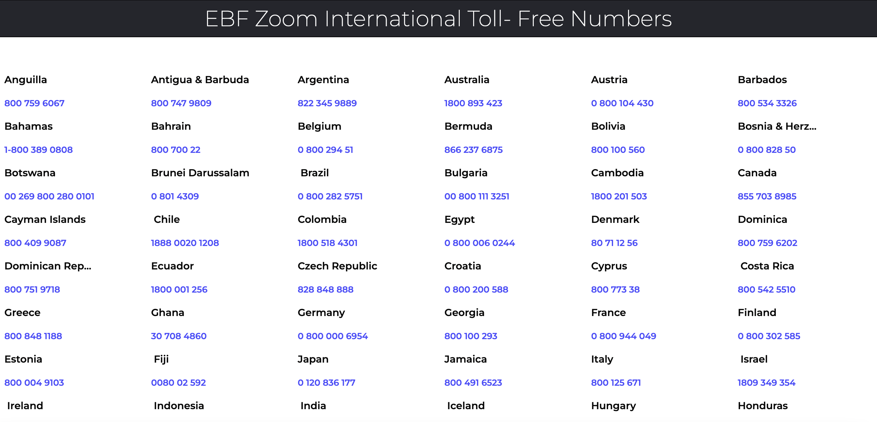 International Zoom Numbers