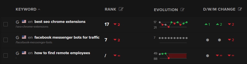 How to Diagnose and Fix Rankings Drops and Fluctuations | Nightwatch Blog