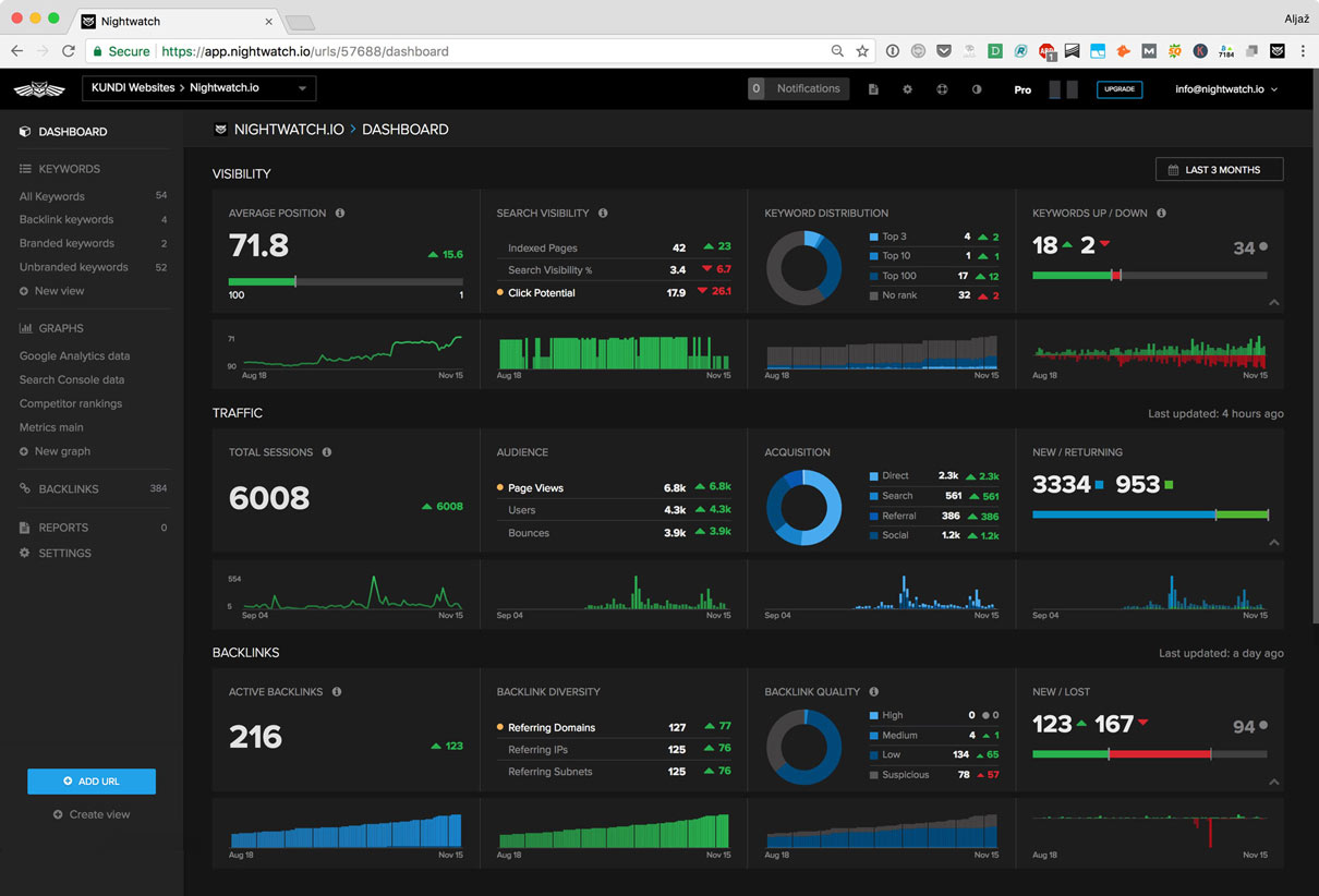How to Build a Scalable and Sustainable SEO Agency That Actually ...