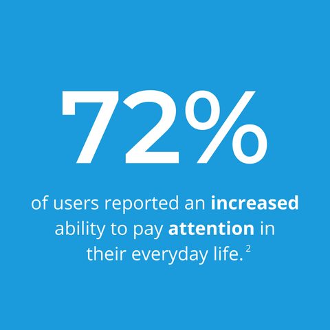 Get Cogmed for your Practice