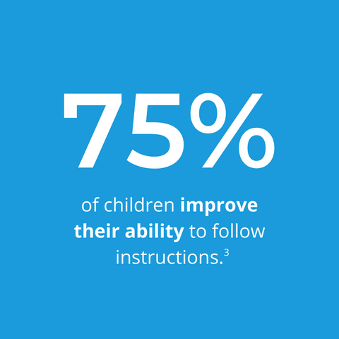 Get Cogmed for your Practice