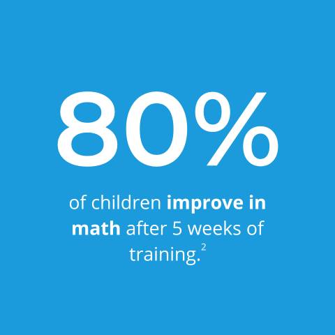 Get Cogmed for your School