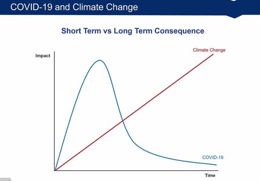 Monica Oliphant Reflects on the COVID-19 Pandemic and Climate Crisis
