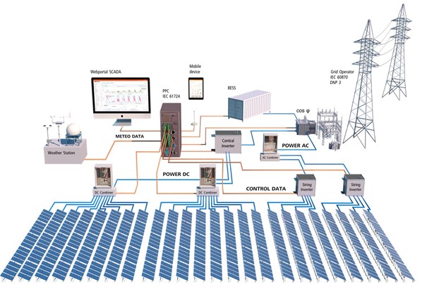 Failures & Defects in PV Systems: Typical Methods for Detecting Defects ...