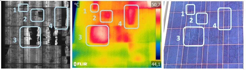 Failures & Defects in PV Systems: Typical Methods for Detecting Defects and Failures
