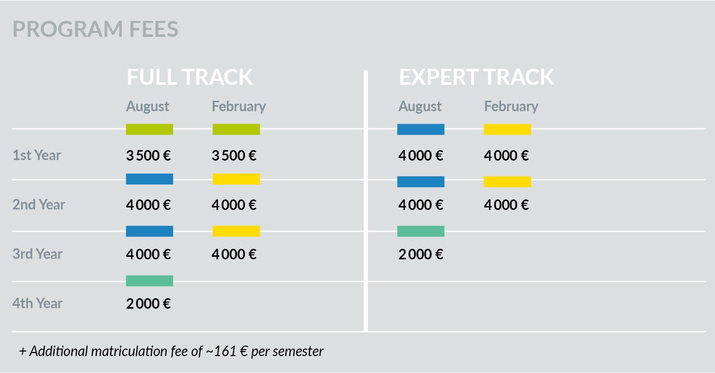 Masters In Solar Energy Engineering