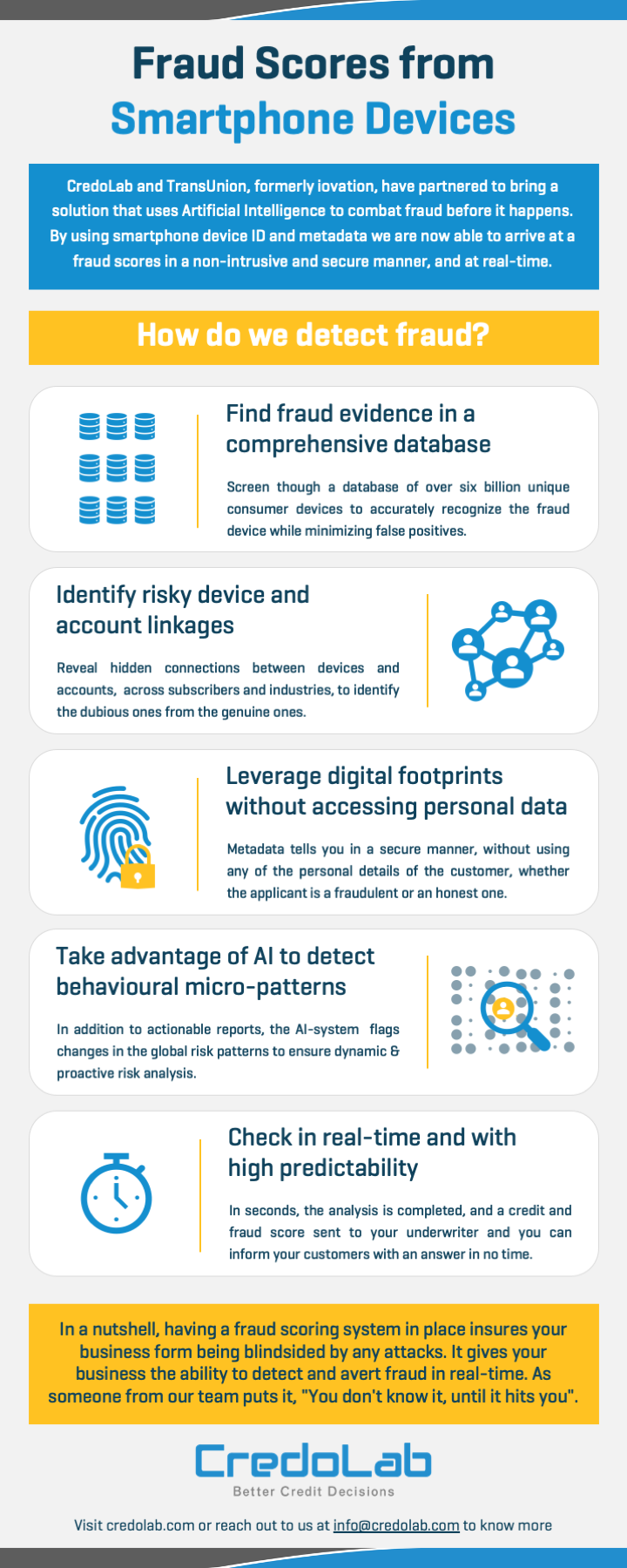 Infographic: Fraud Scores from Smartphone Devices