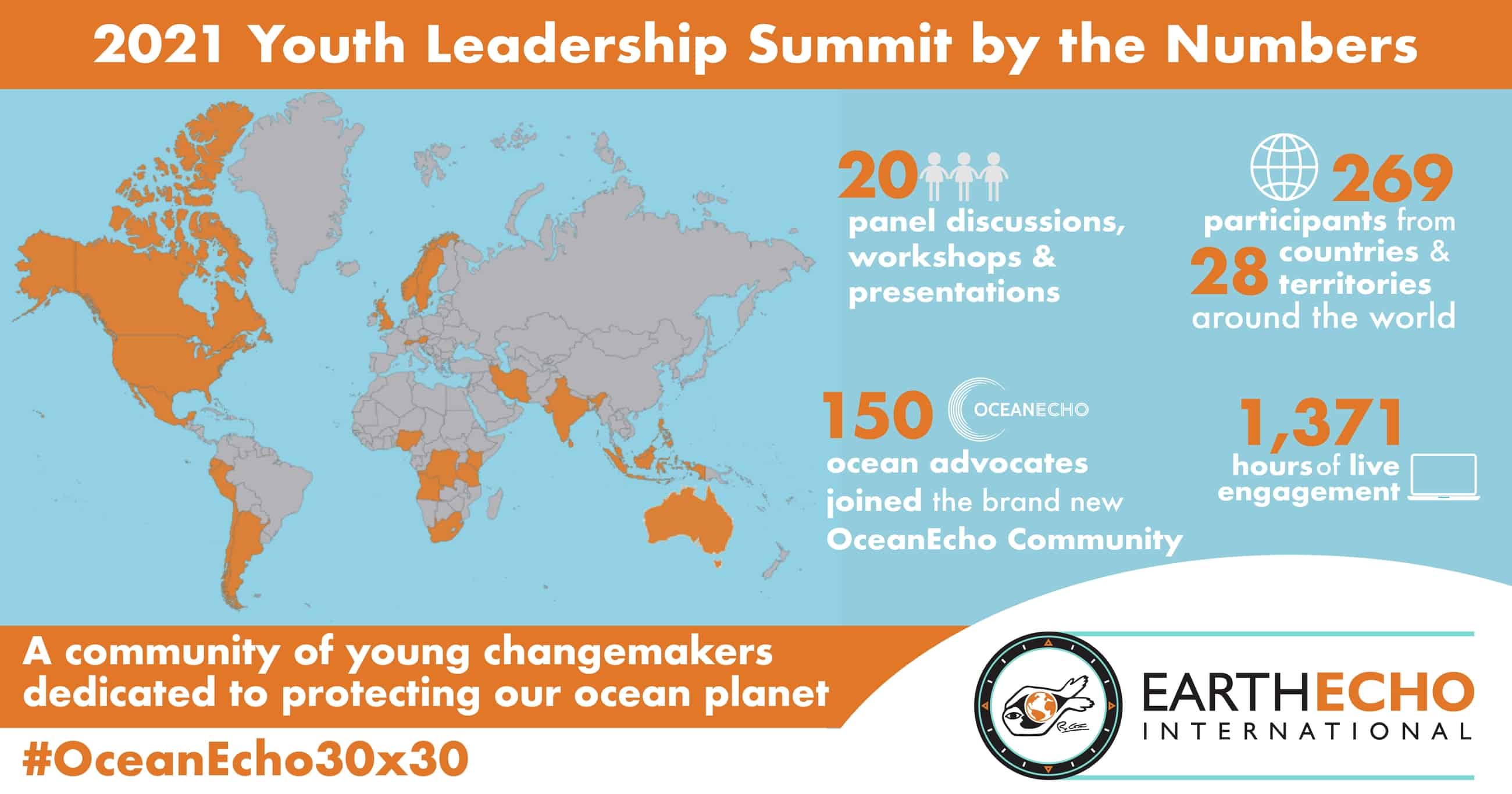 Youth Leadership Summit