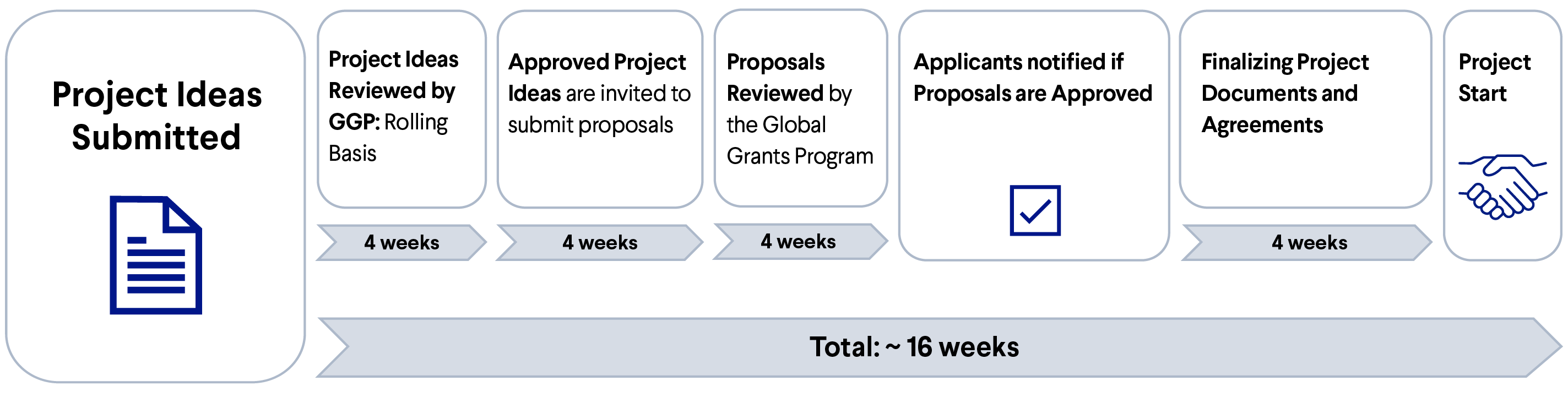 Global Grants Program