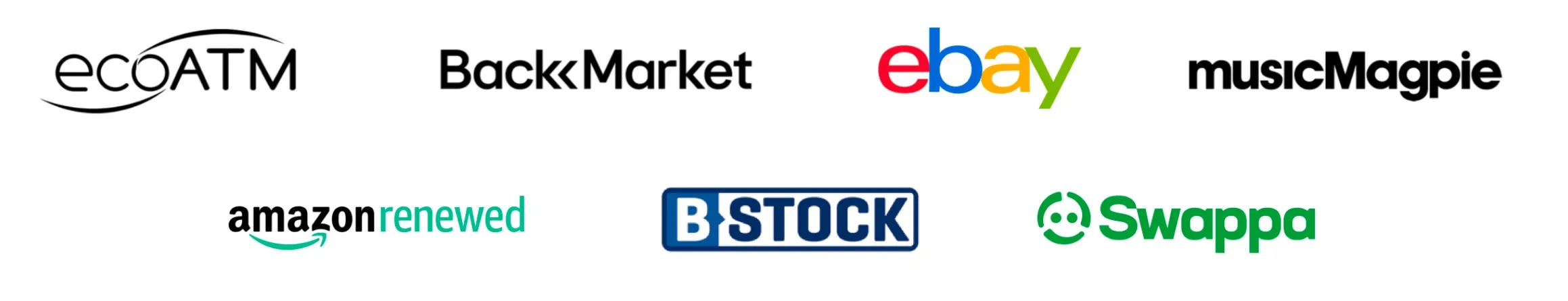 Device History Report