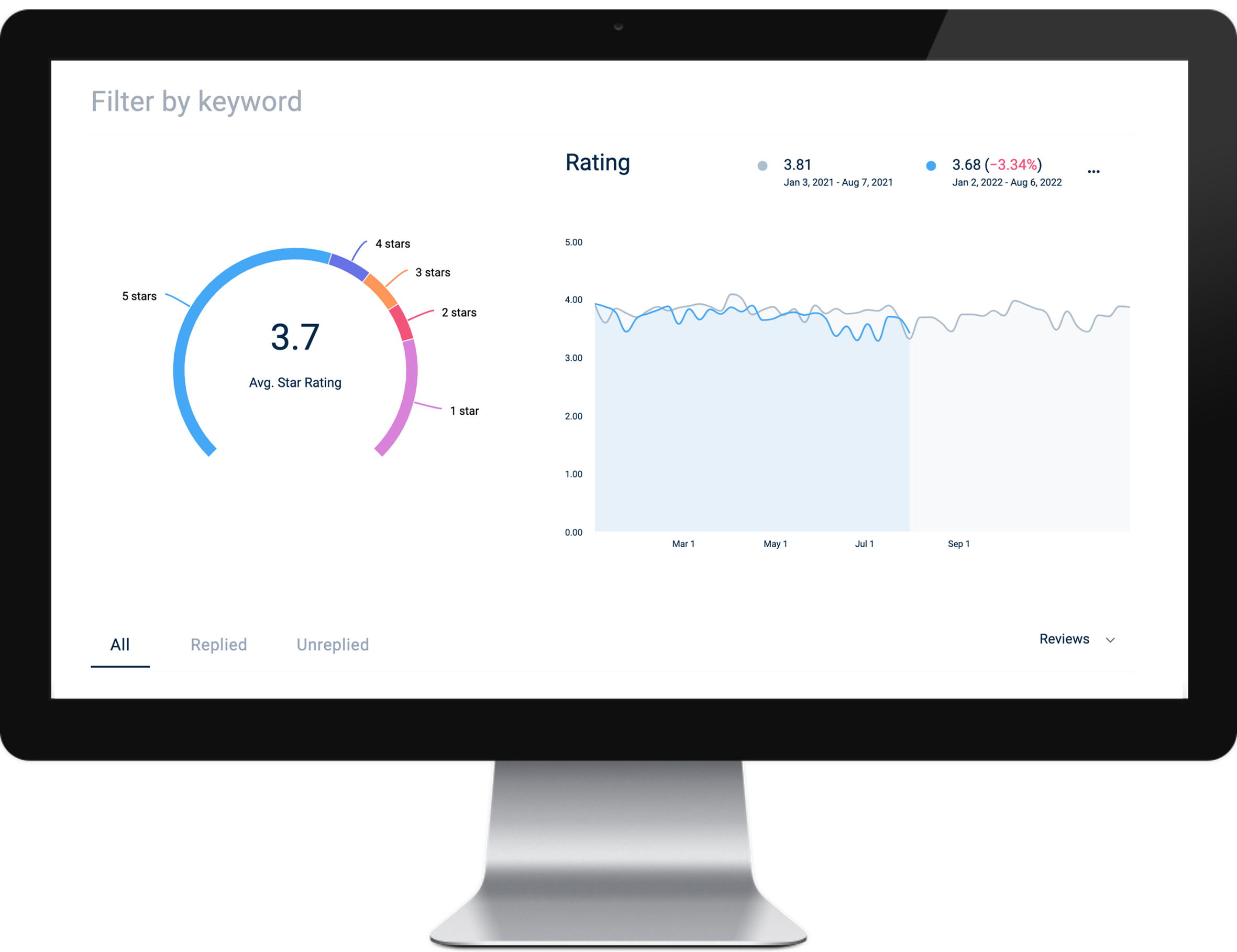Beacon | Stackline | E-commerce insights and analytics